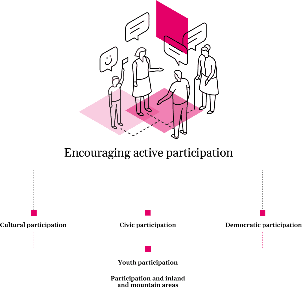 Encouraging active participation - Fondazione Compagnia di San Paolo
